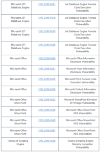 The Contents Of The Microsoft January 2019 Patch Tuesday