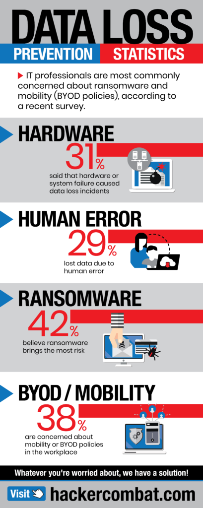 Data Loss Prevention Statistics - Hacker Combat Data Loss Prevention Statistics - Hacker Combat
