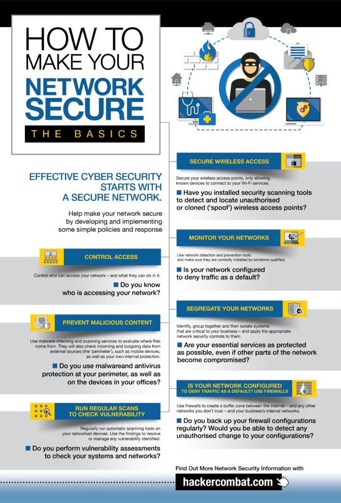Network Security - Hacker Combat Network Security - Hacker Combat