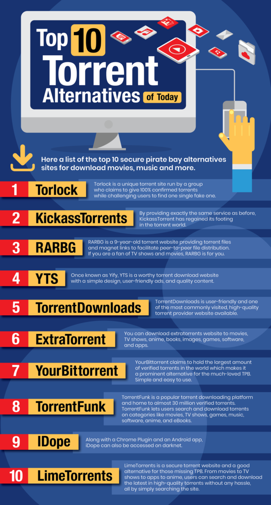 Top Torrent Alternatives - Hacker Combat